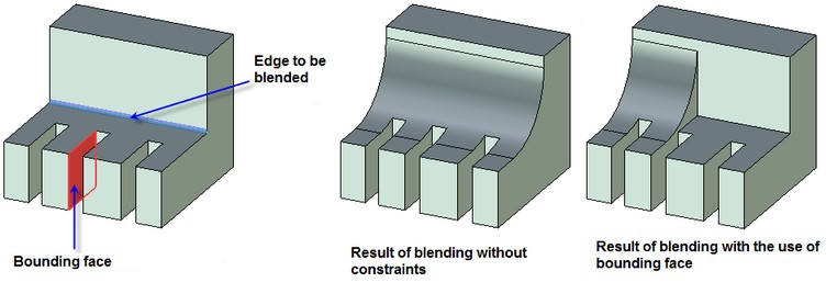 Blending Edges